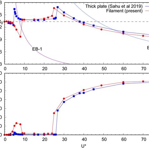 schematic representations of euler bernoulli and timoshenko beams