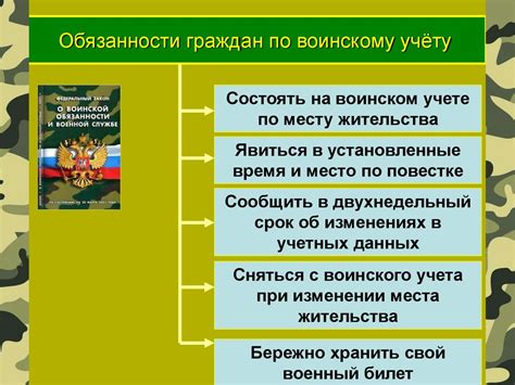 Организация воинского учета Первоначальная постановка граждан на