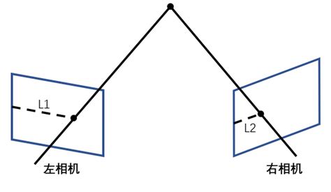 用于双目重建中的gpu编程：julia Cudagpu 双目视觉 Csdn博客