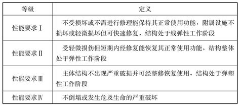 【建标知网】地下结构抗震设计标准 Gb T 51336 2018 知乎