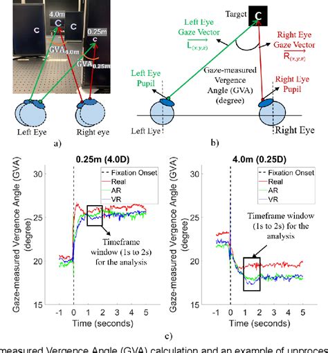 Figure 3 From Mapping Eye Vergence Angle To The Depth Of Real And Virtual Objects As An