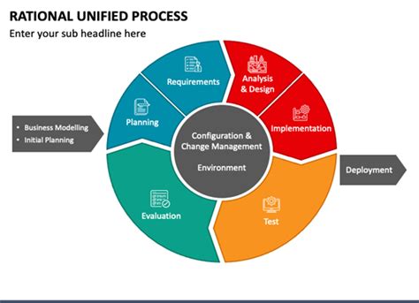 Agile Methodologies Before Understanding What Agile By Yadeeshani