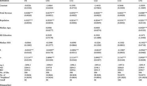 Model Estimation Iii Estimates Under Incomplete Information With Download Table