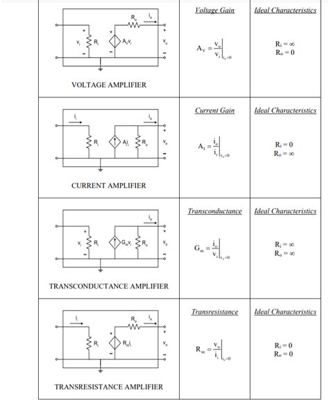Diagram Of Electronic Circuit Design Quizlet
