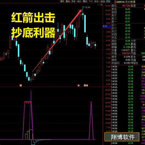 红箭出击 抄底神器 高手都在用的好指标 值得拥有翔博软件