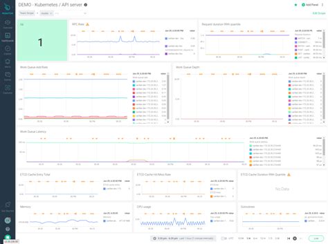 7 Kubernetes Monitoring Solutions Best Practices Sysdig