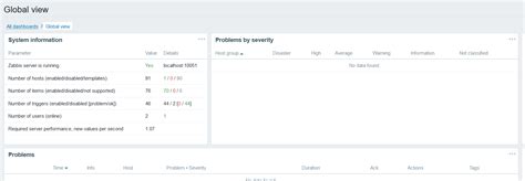 【linux】centos7下使用lamp架构实现zabbix 4 0部署 灰信网（软件开发博客聚合）