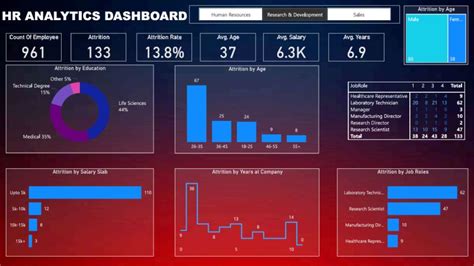 Abdul Basit On Linkedin Hranalytics Powerbi Datainsights