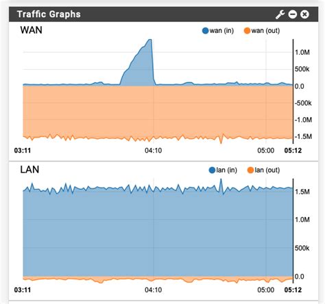 What Am I Missing By NOT Enabling IPv R HomeNetworking