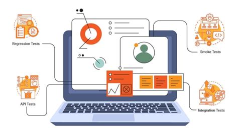 How When To Start Functional Test Automation