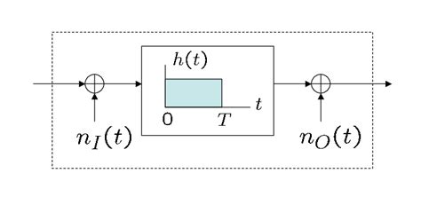 Model Of A Noisy Integrator There Are Two Noise Terms NI T And NO T Download Scientific