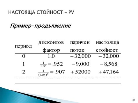 Ppt Стойност на парите във времето Powerpoint Presentation Id 5153729
