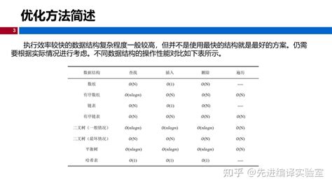 程序性能优化实操知识分享：第六章 典型数据结构的性能分析 Ppt 知乎