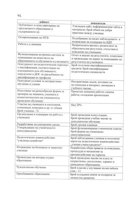 Мерки за повишаване качеството на образование Средно училище Никола