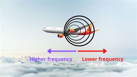 What Is The Doppler Effect And How Does It Affect Space Explorations Central Galaxy