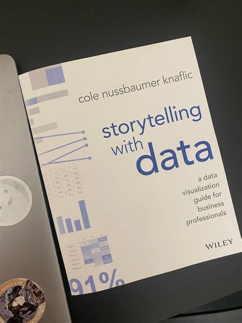 Sevil Jafarova On Linkedin Welcoming New Book Into My Collection Quite