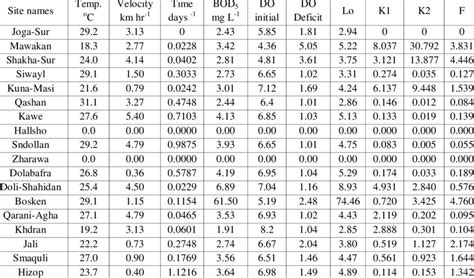 61 Modeling Parameters For The Month Of August 2016 Download