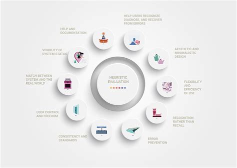 Heuristic Evaluation Product Design Ux Ui Design
