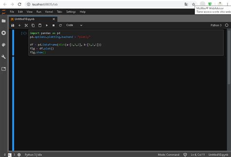 python no se visualizan las graficas de pandas en jupyter stack