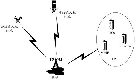 Network Access Method Network Equipment And Terminal Eureka Patsnap