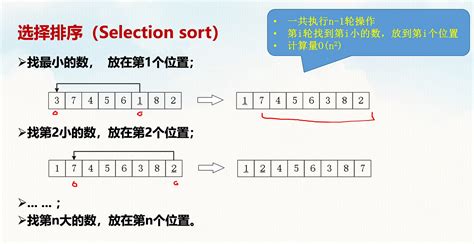 算法基础 十大排序算法 无 忧 算法基础 十大排序算法 无 忧