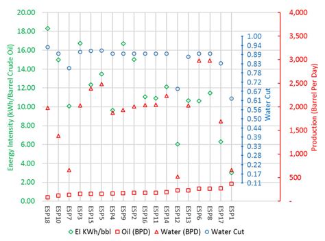 Comparison Of ESP Systems Download Scientific Diagram