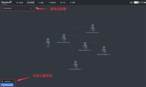 Apache Skywalking Ui