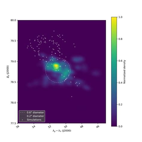 Sun Centered Geocentric Ecliptic Radiant Distribution Of The 2018