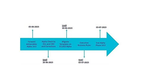 Roadmap Eclass Release 14 0 Eclass