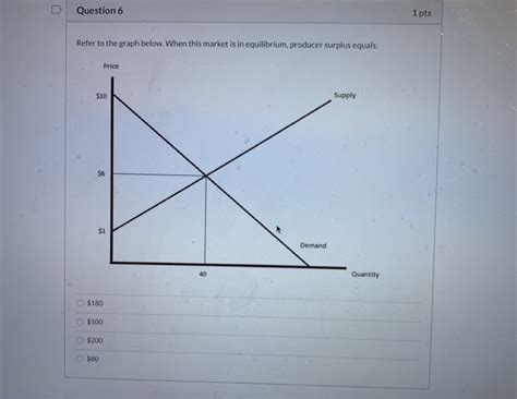 solved u question 6 1 pts refer to the graph below when