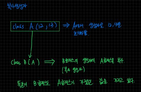 복사생성자