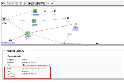 Solved Ecn Rverse The Ecn Workflow To Particular Time Ptc Community