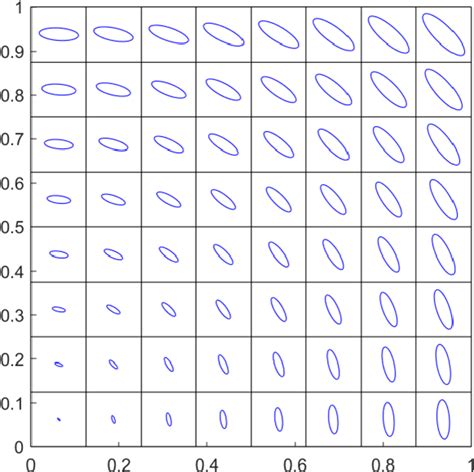 Rotating Anisotropic Permeability Tensor Field Download Scientific Diagram