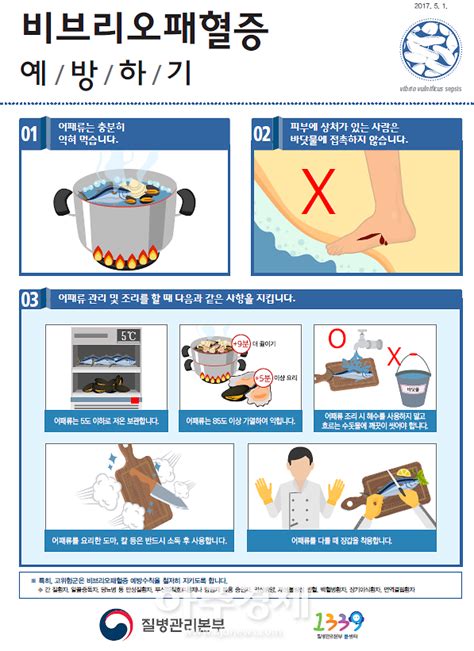 군산시 비브리오패혈증균 감염 주의 당부 아주경제