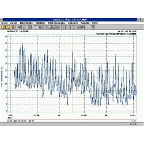 Elpro Data Logger Calibration At Carrie Booker Blog
