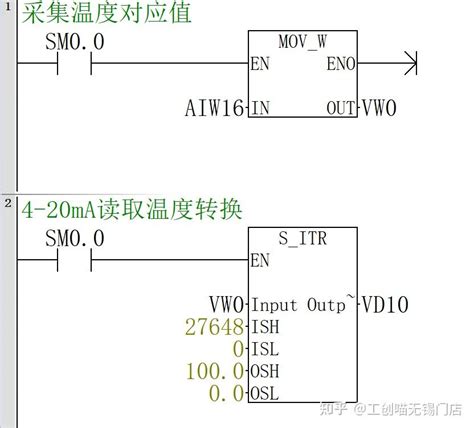 s7 200smart模拟量库文件使用 知乎