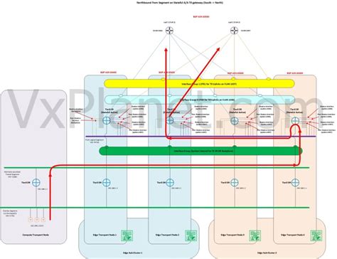 Nsx 401 Stateful Active Active Gateway Part 3 Routing Considerations And Packet Walks