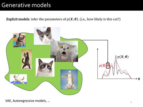 conditional generative model for audio ppt
