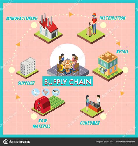 Diagram Supply Chain Management Illustration Stock Vector Image By