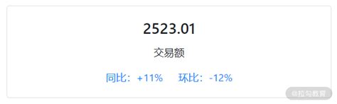 数据分析可视化07 案例 1：实时数据监控指标卡设计echarts 实现指标卡 Csdn博客