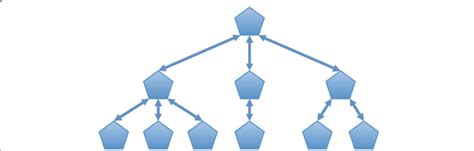 Double Linked Tree To Represent The Event Hierarchy In Reactome The