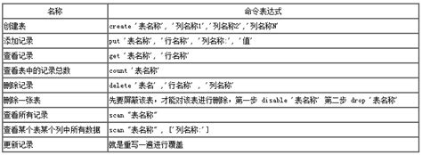 几款主流 Nosql 数据库的对比 Techug — Techug