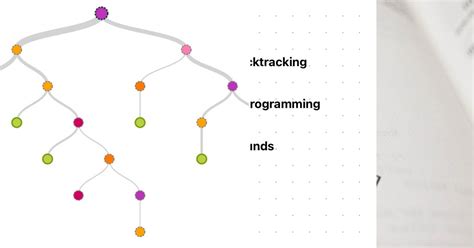 List Algorithm Curated By Tuğçe Çifci Medium