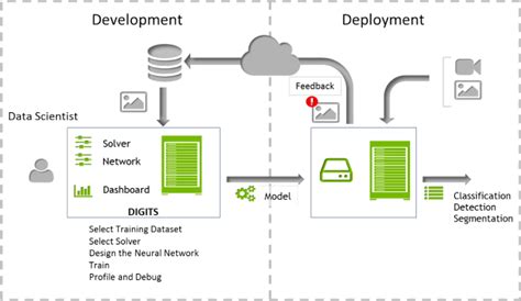CADnetwork CAD Workstations Und Renderfarm Server Deep Learning Developer Box