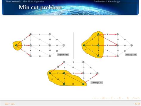 Max Flow Problem Ppt