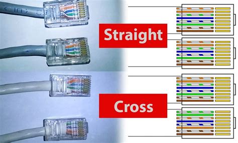 Susunan Kabel Straight Dan Cross Lengkap Dengan Fungsinya Parboaboa
