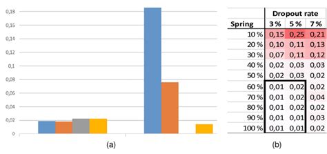 A Overall Error Measures After Training Measured By Mean Position
