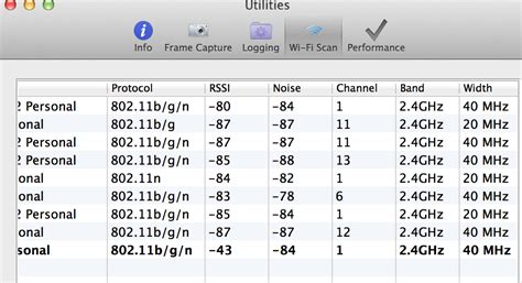 Wi Fi Problem Mcs Index Only 7 Transnmit Rate 73 Macrumors Forums