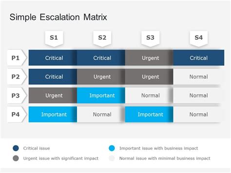 Animated Customer Escalation Matrix Powerpoint Template Slid