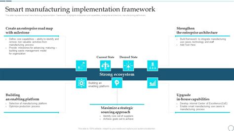 Deployment Of Smart Factory Solutions Smart Manufacturing Implementation Framework Guidelines Pdf
